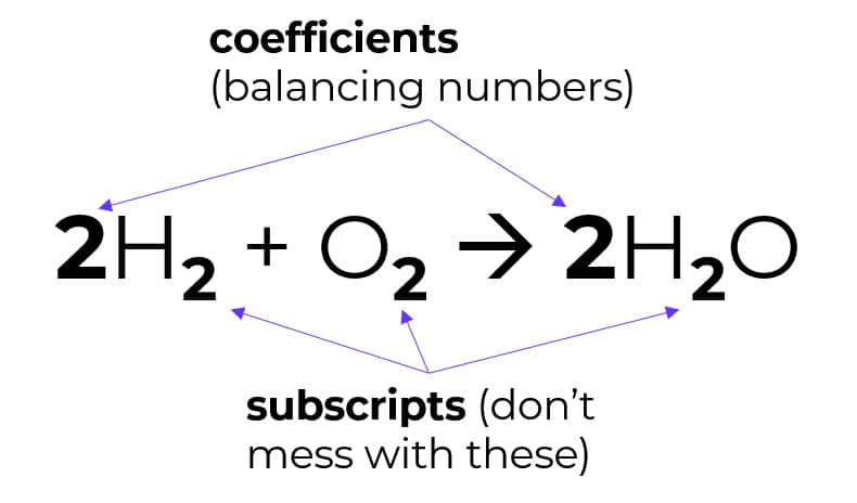 Balancing chemical equations